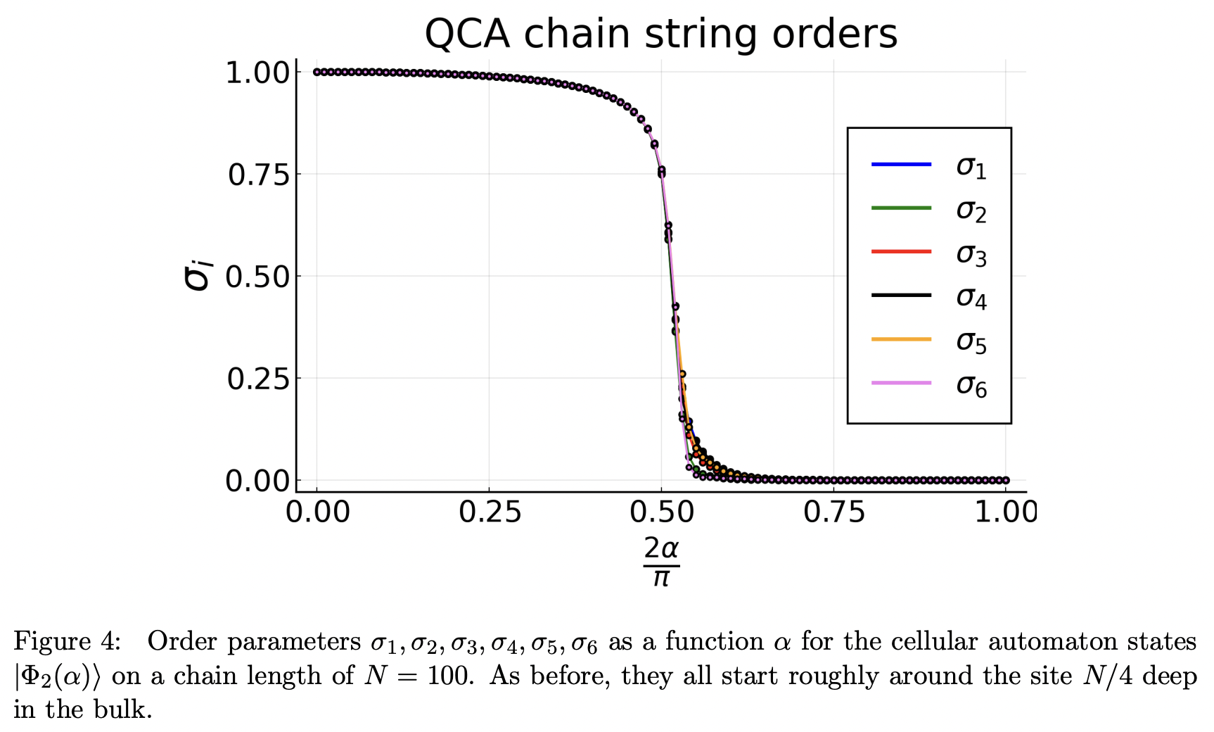 Measurement-based quantum computation in finite one-dimensional systems: string order implies ...