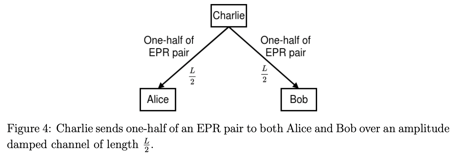 Qkd In The Nisq Era Enhancing Secure Key Rates Via Quantum Error
