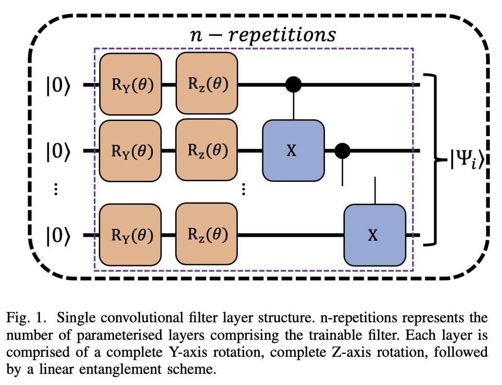 QuCNN : A Quantum Convolutional Neural Network with Entanglement Based Backpropagation · Issue ...