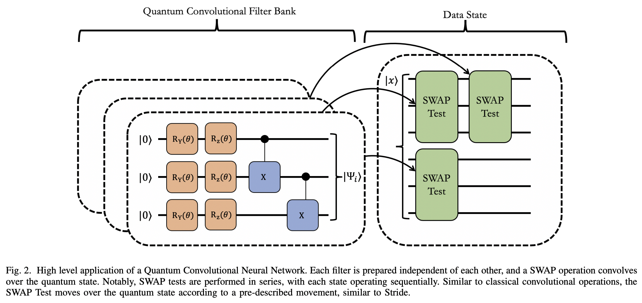 QuCNN : A Quantum Convolutional Neural Network with Entanglement Based Backpropagation · Issue ...