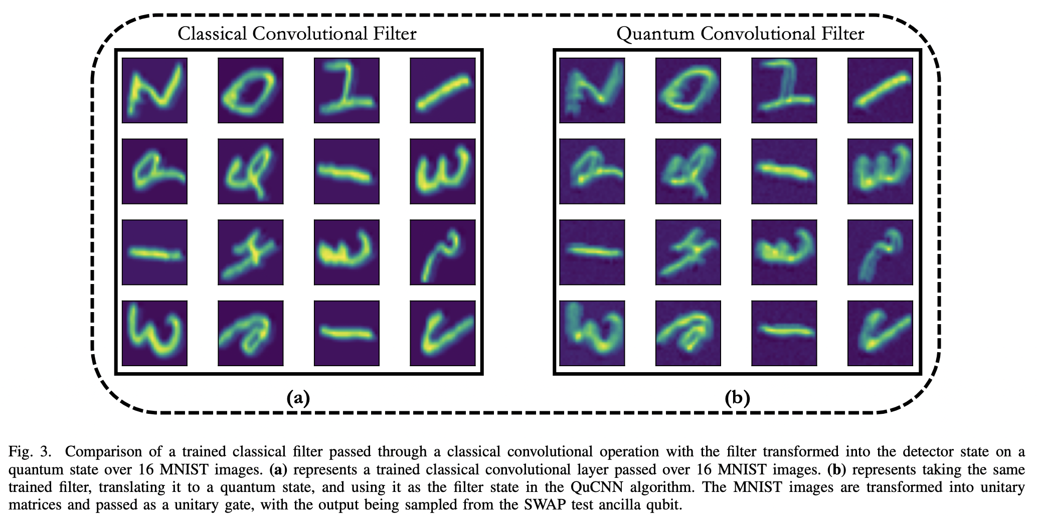 QuCNN : A Quantum Convolutional Neural Network with Entanglement Based Backpropagation · Issue ...
