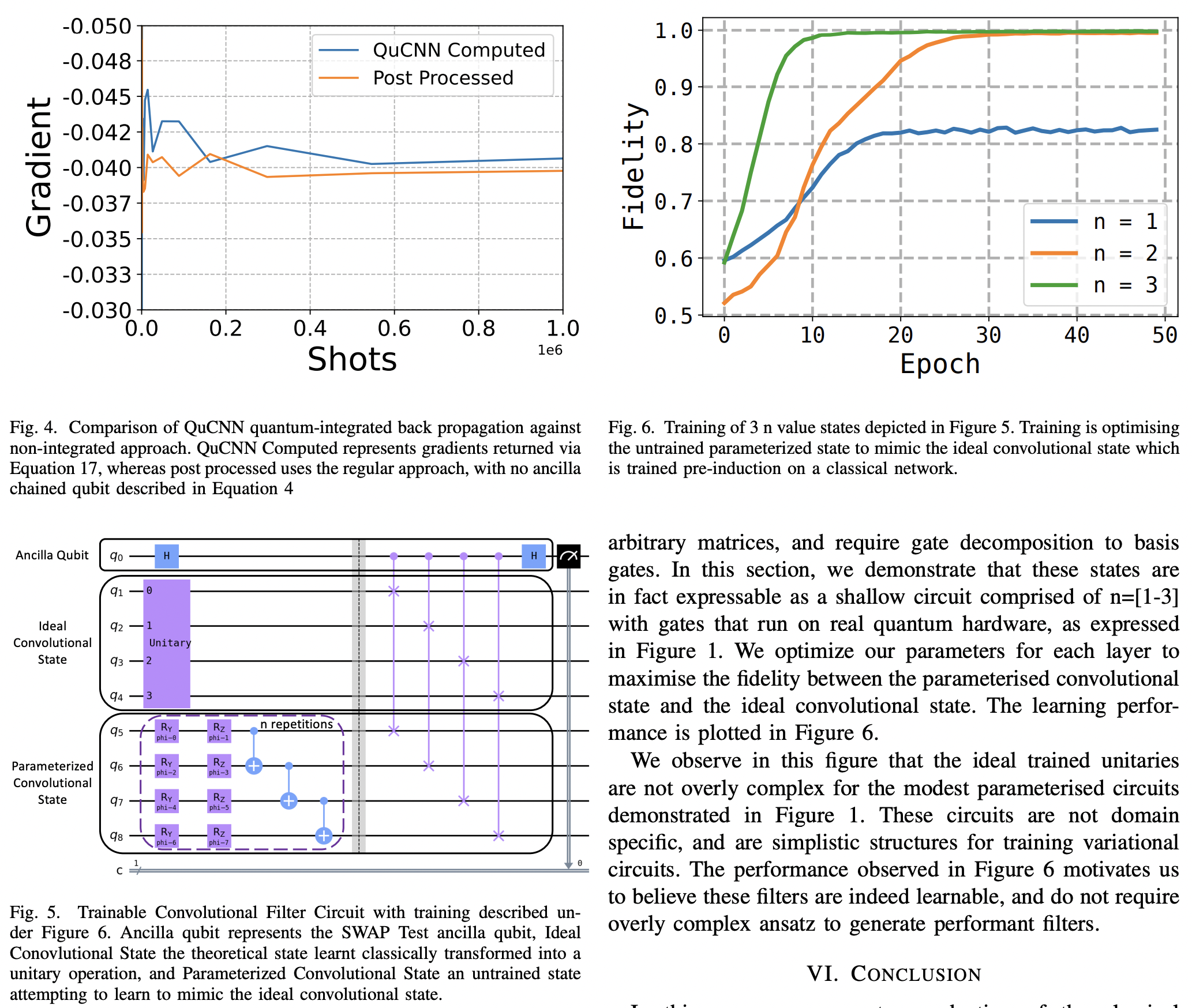 QuCNN : A Quantum Convolutional Neural Network with Entanglement Based Backpropagation · Issue ...