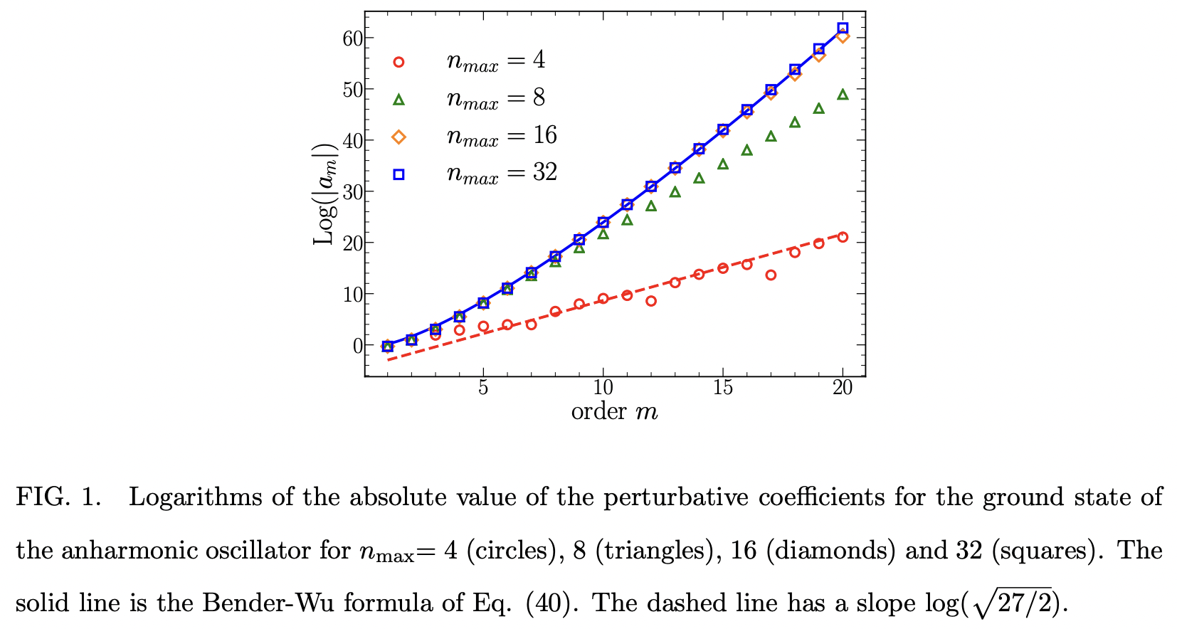 Perturbative boundaries of quantum computing: real-time evolution for digitized lambda phi^4 ...