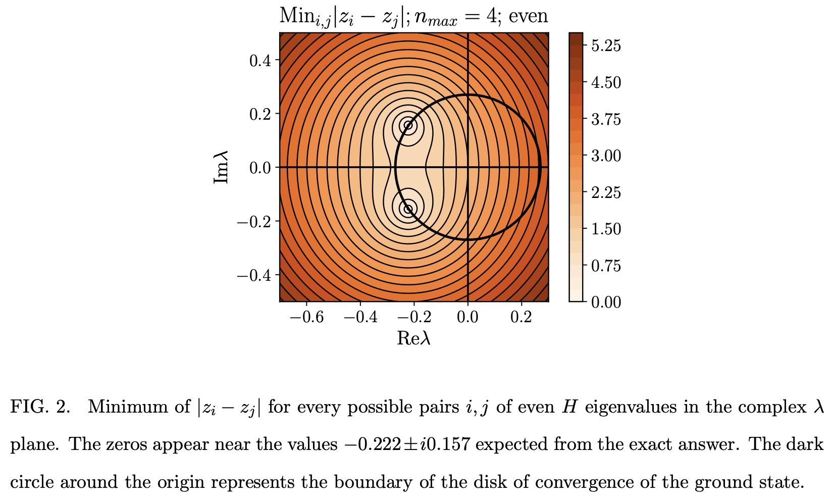 Perturbative boundaries of quantum computing: real-time evolution for digitized lambda phi^4 ...