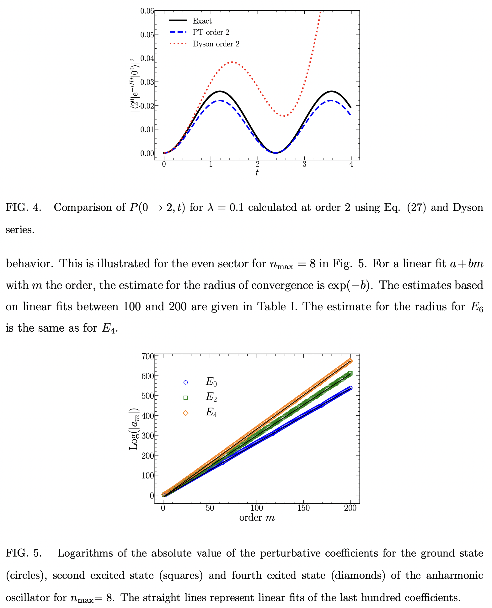 Perturbative boundaries of quantum computing: real-time evolution for digitized lambda phi^4 ...