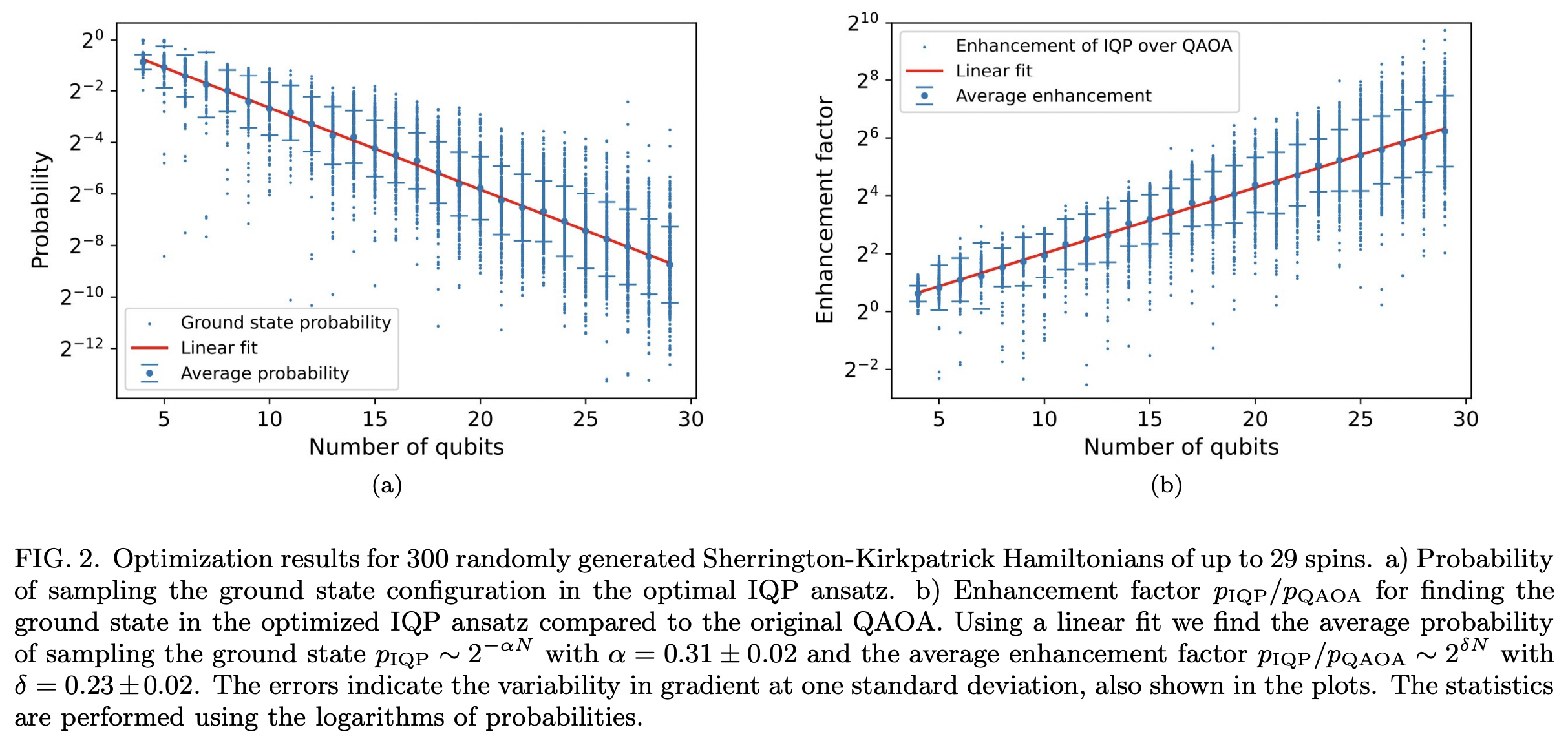 Quantum optimization with Instantaneous Quantum Polynomial circuits ...