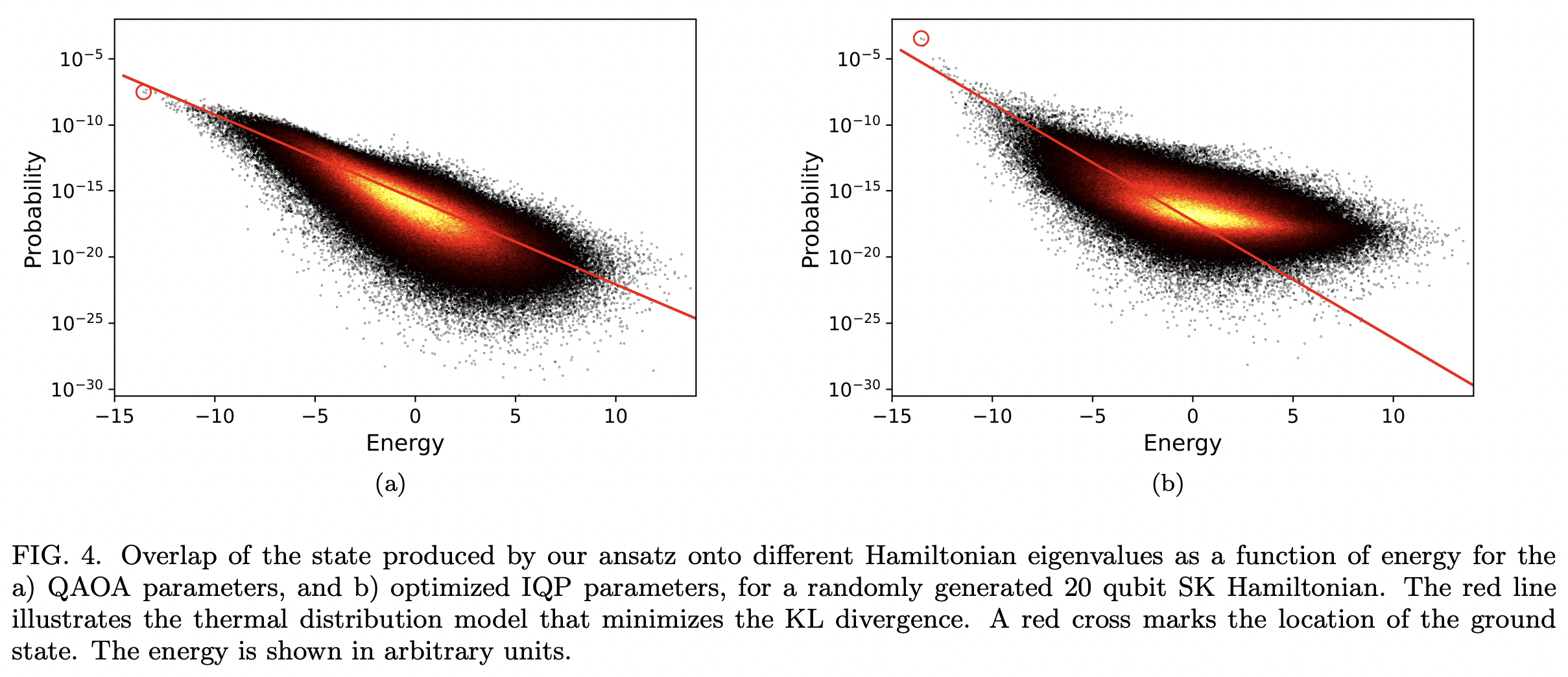 Quantum optimization with Instantaneous Quantum Polynomial circuits ...