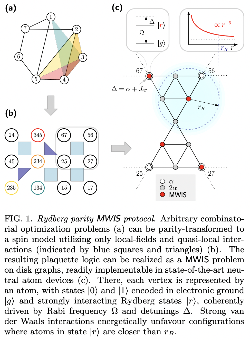 Rydberg blockade based parity quantum optimization · Issue #3715 · github-nakasho/quantph · GitHub