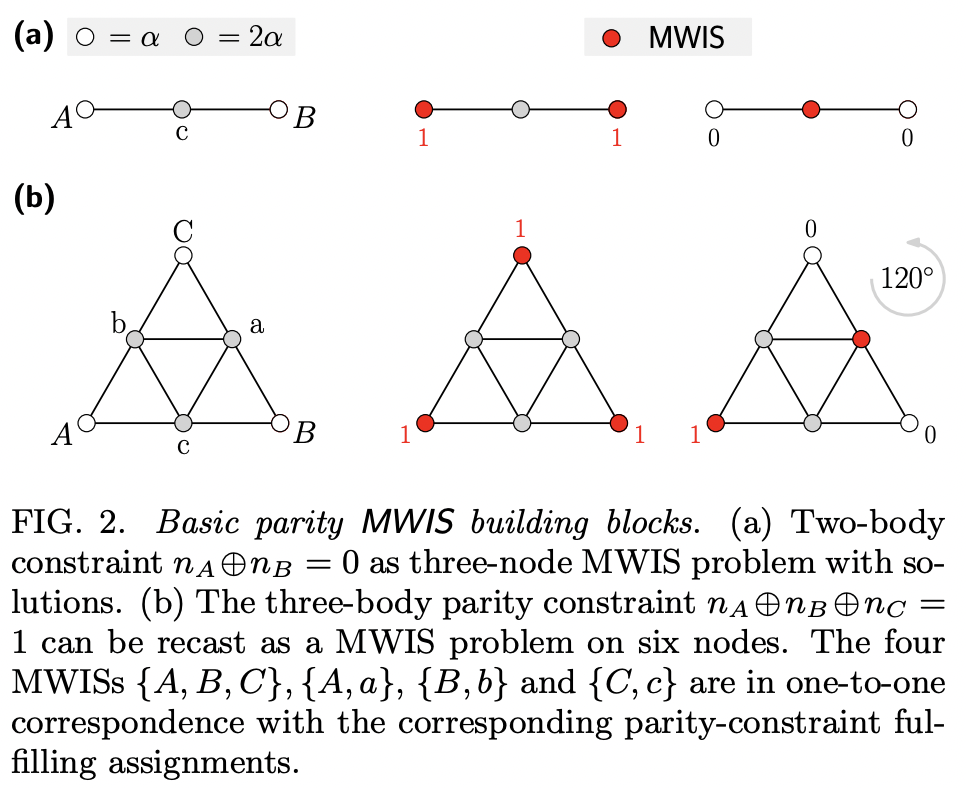 Rydberg blockade based parity quantum optimization · Issue #3715 · github-nakasho/quantph · GitHub