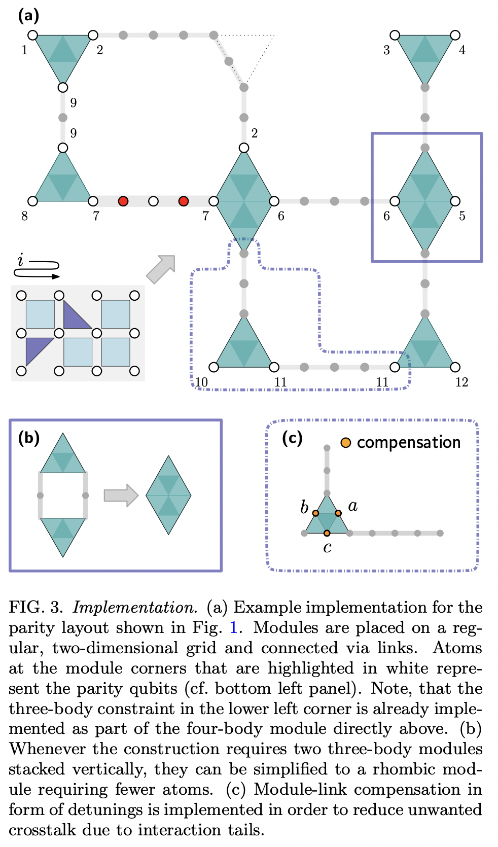 Rydberg blockade based parity quantum optimization · Issue #3715 · github-nakasho/quantph · GitHub