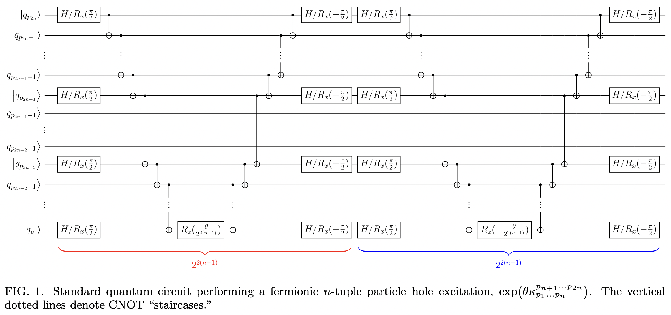 CNOT-Efficient Circuits for Arbitrary Rank Many-Body Fermionic and Qubit Excitations · Issue ...