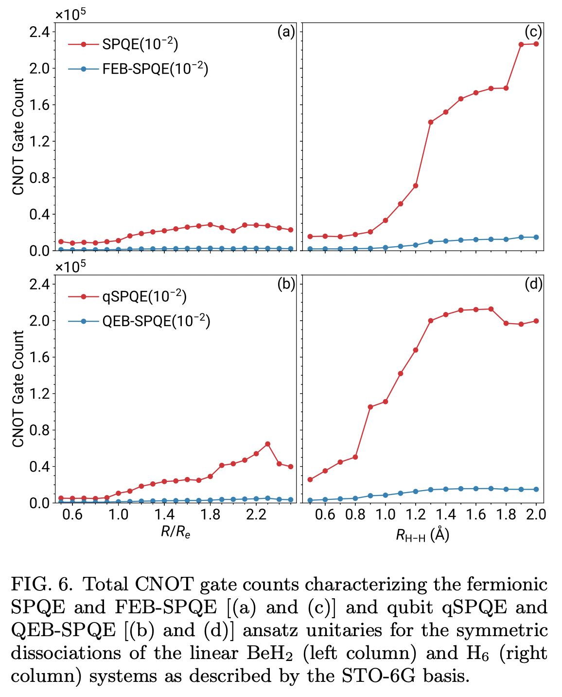 CNOT-Efficient Circuits for Arbitrary Rank Many-Body Fermionic and ...