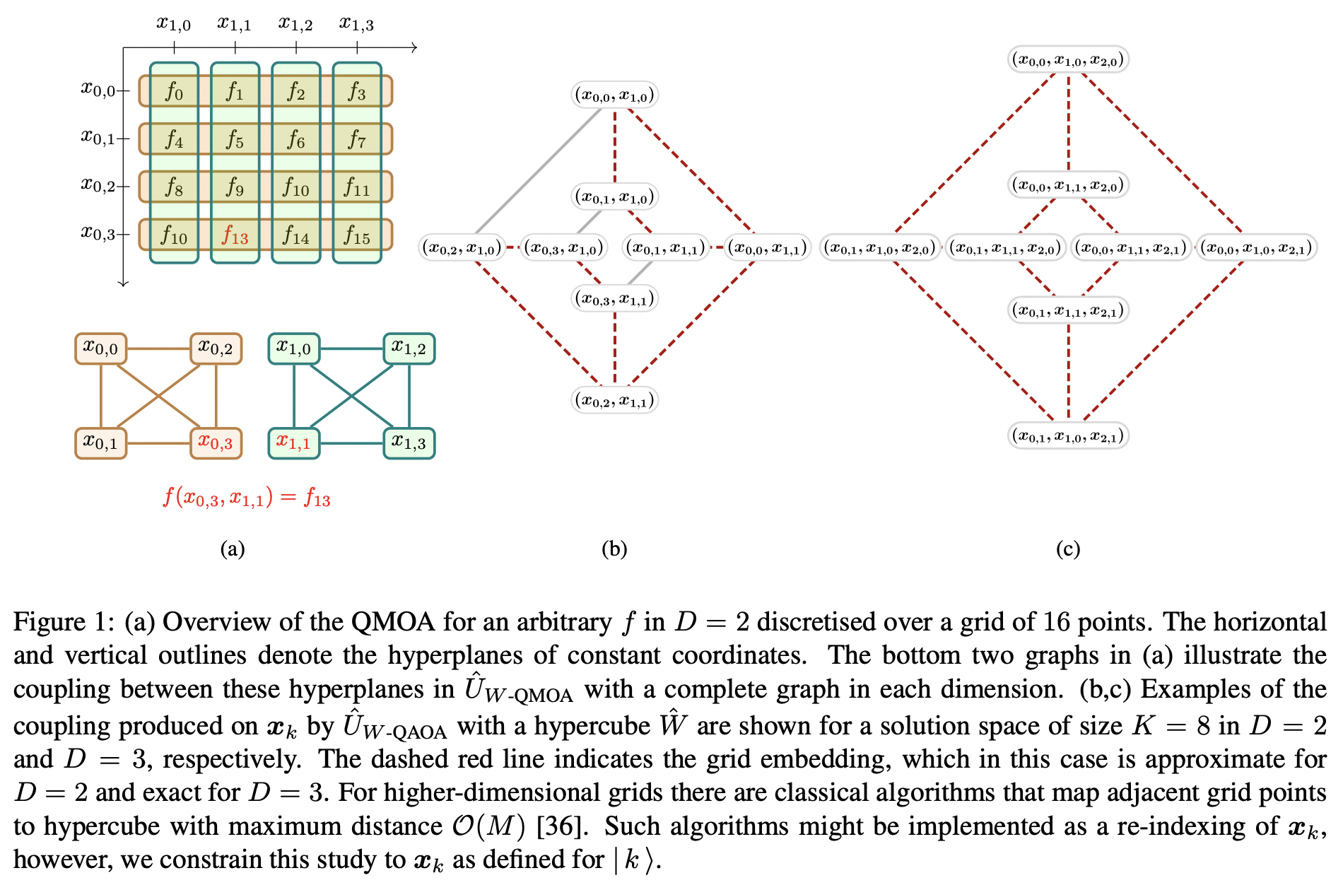 Quantum Optimisation for Continuous Multivariable Functions by a Structured Search · Issue #3722 ...