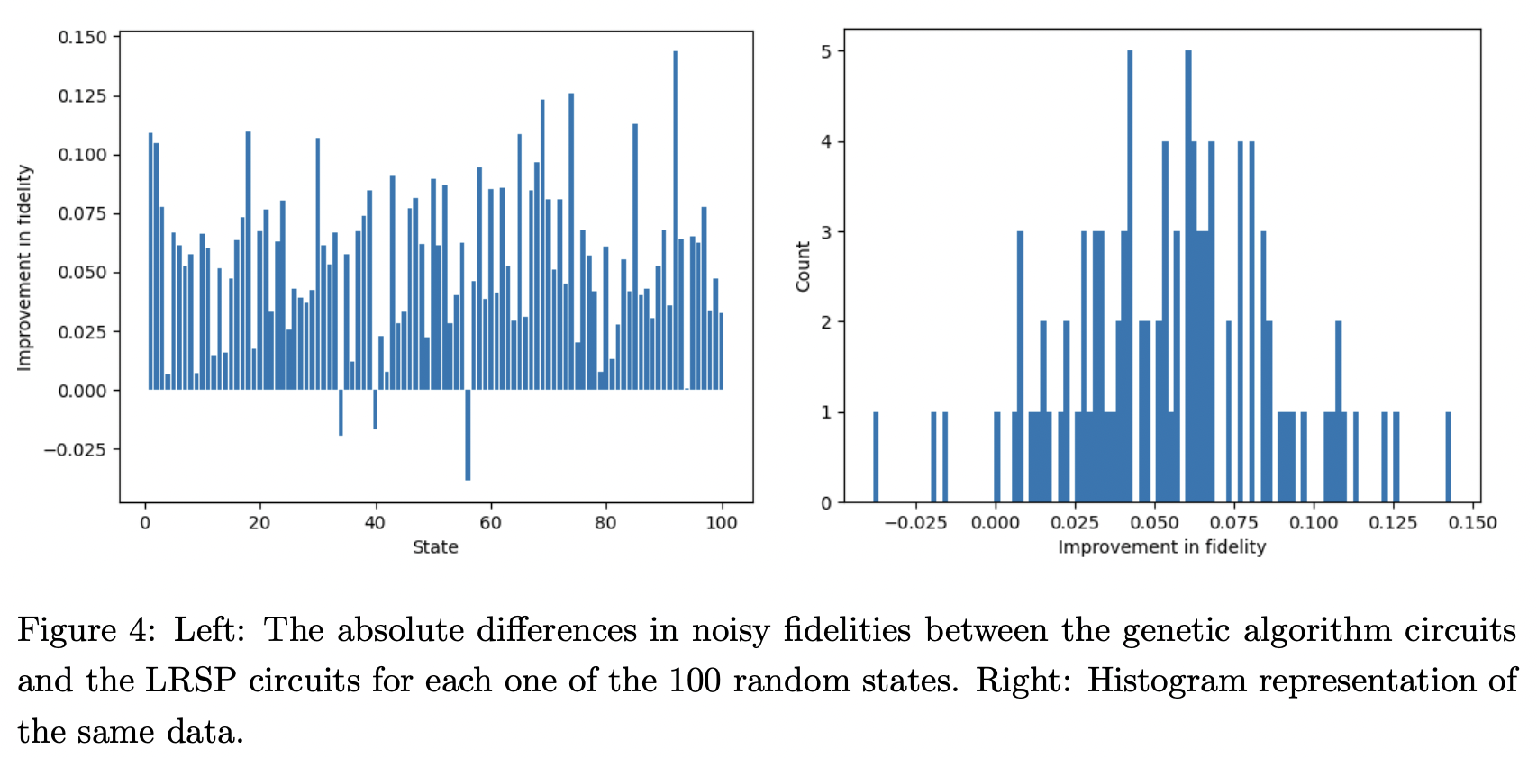 Generating approximate state preparation circuits for NISQ computers ...