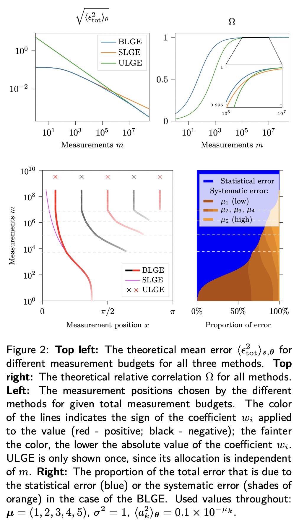 Fast gradient estimation for variational quantum algorithms · Issue #3728 · github-nakasho ...