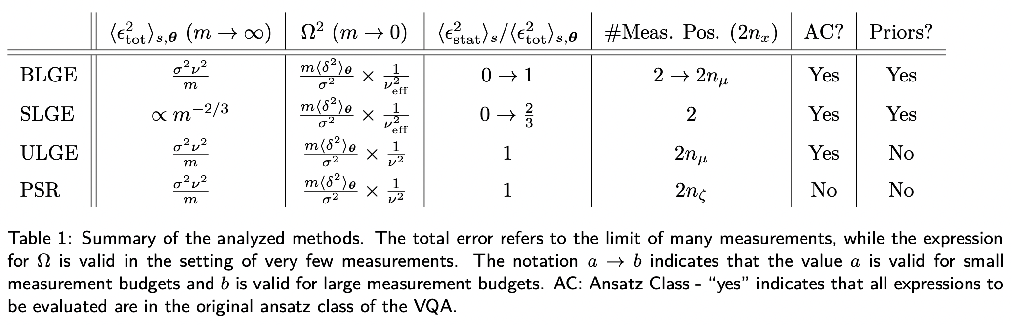 Fast gradient estimation for variational quantum algorithms · Issue #3728 · github-nakasho ...