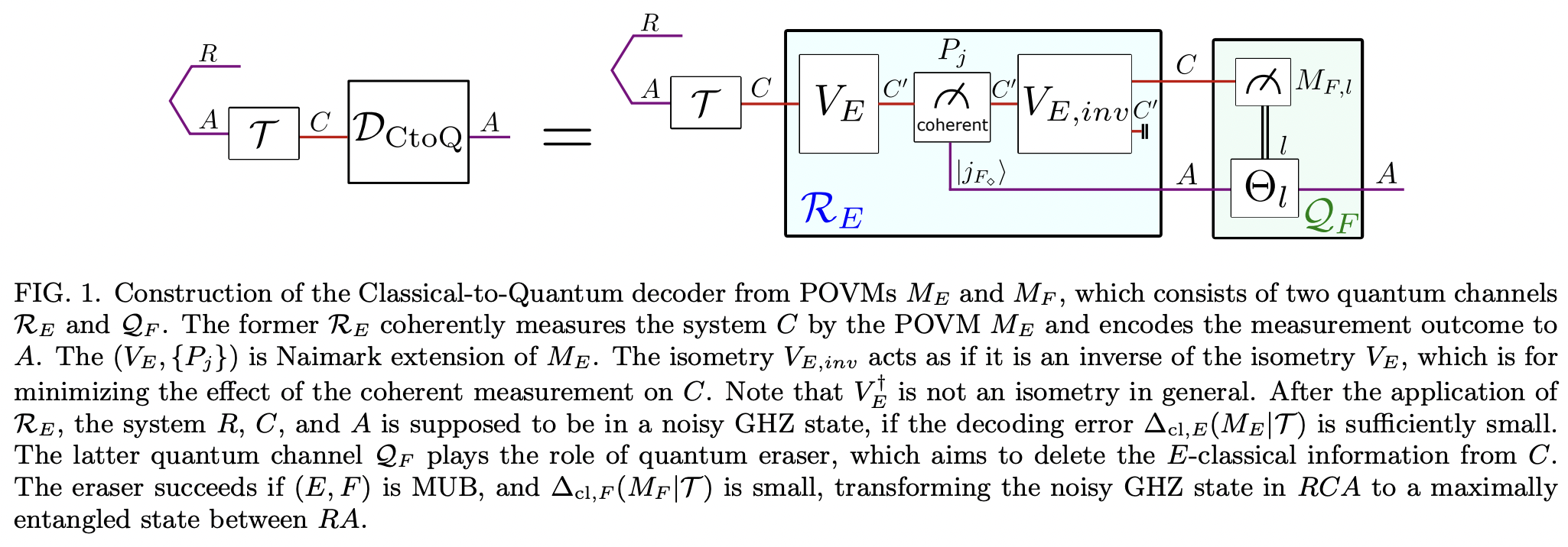 Constructing quantum decoders based on complementarity principle · Issue #3731 · github-nakasho ...