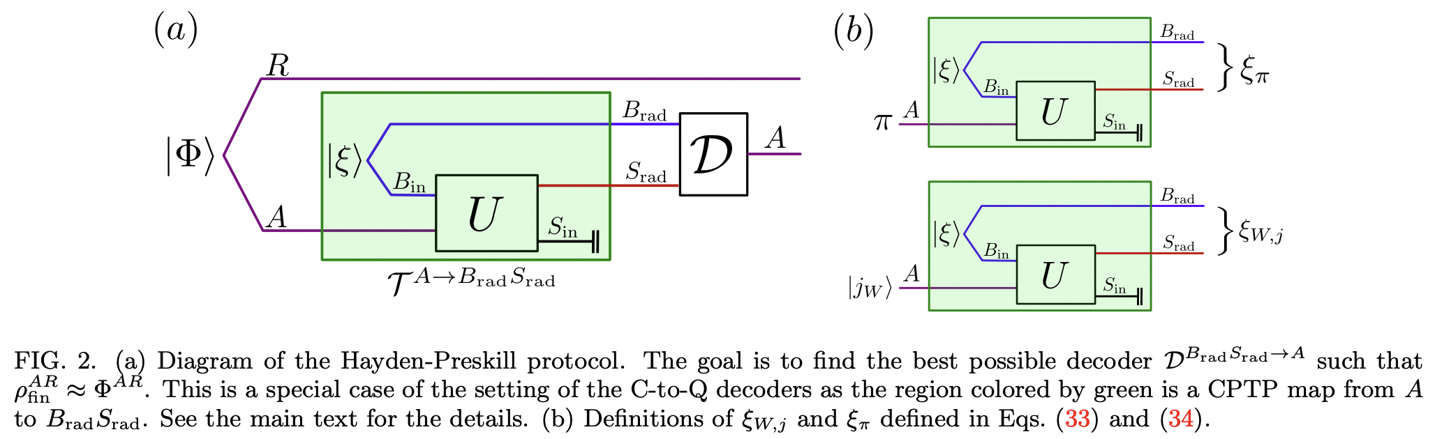 Constructing Quantum Decoders Based On Complementarity Principle · Issue 3731 · Github Nakasho 5328