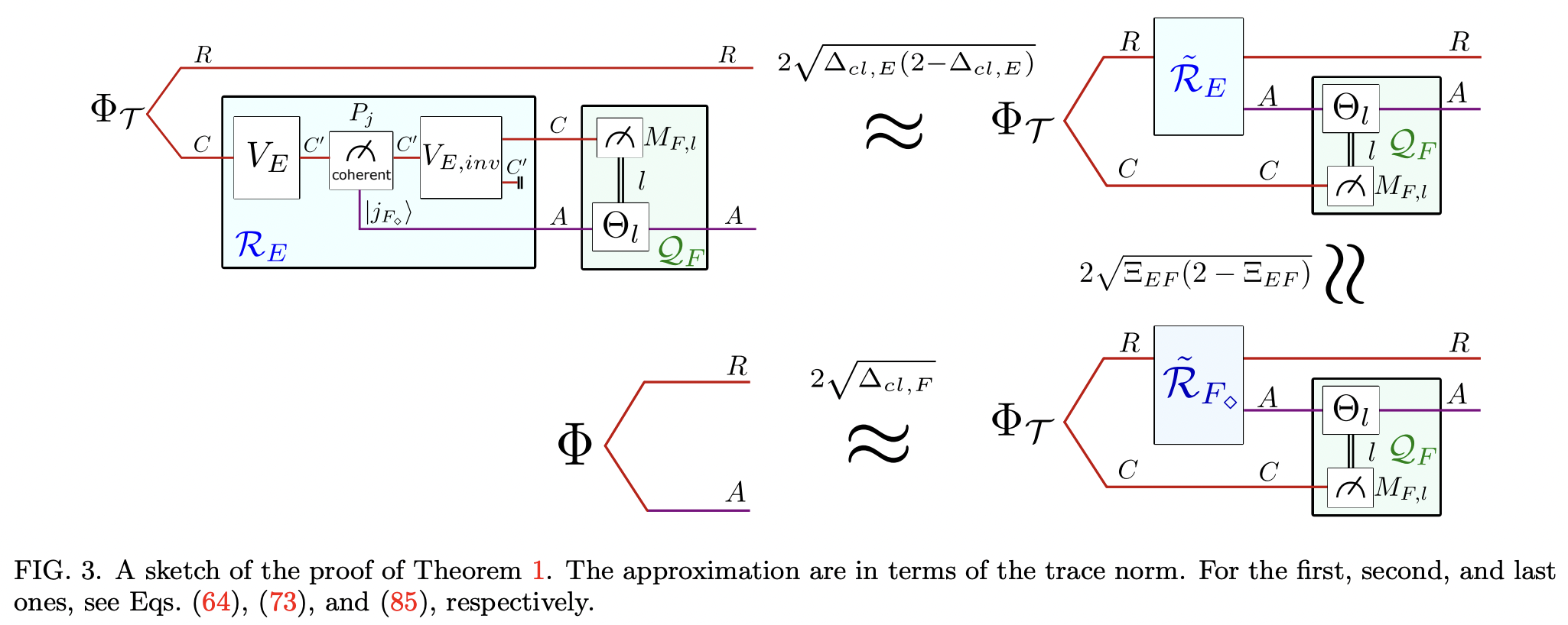 Constructing quantum decoders based on complementarity principle · Issue #3731 · github-nakasho ...
