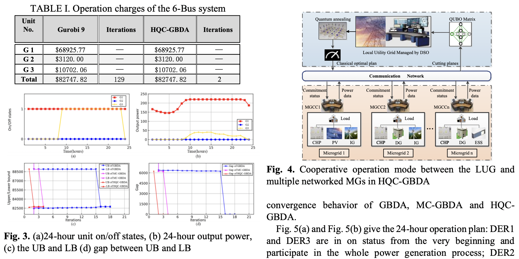 Hybrid Quantum-Classical General Benders Decomposition Algorithm for ...
