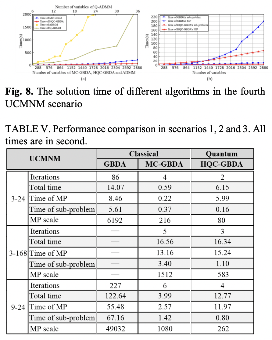 Hybrid Quantum-Classical General Benders Decomposition Algorithm for ...