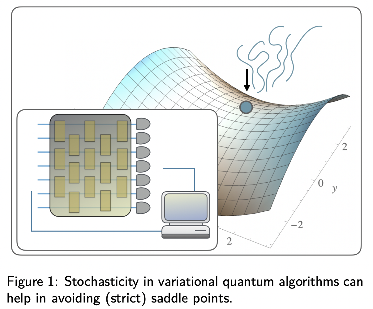 Noise can be helpful for variational quantum algorithms · Issue #3733 · github-nakasho/quantph ...