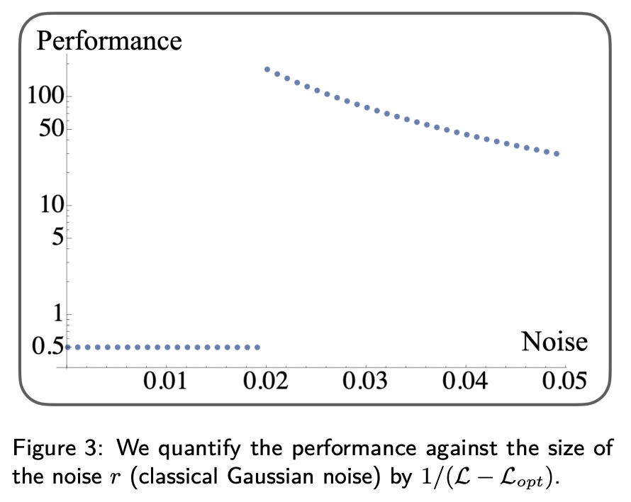 Noise can be helpful for variational quantum algorithms · Issue #3733 · github-nakasho/quantph ...