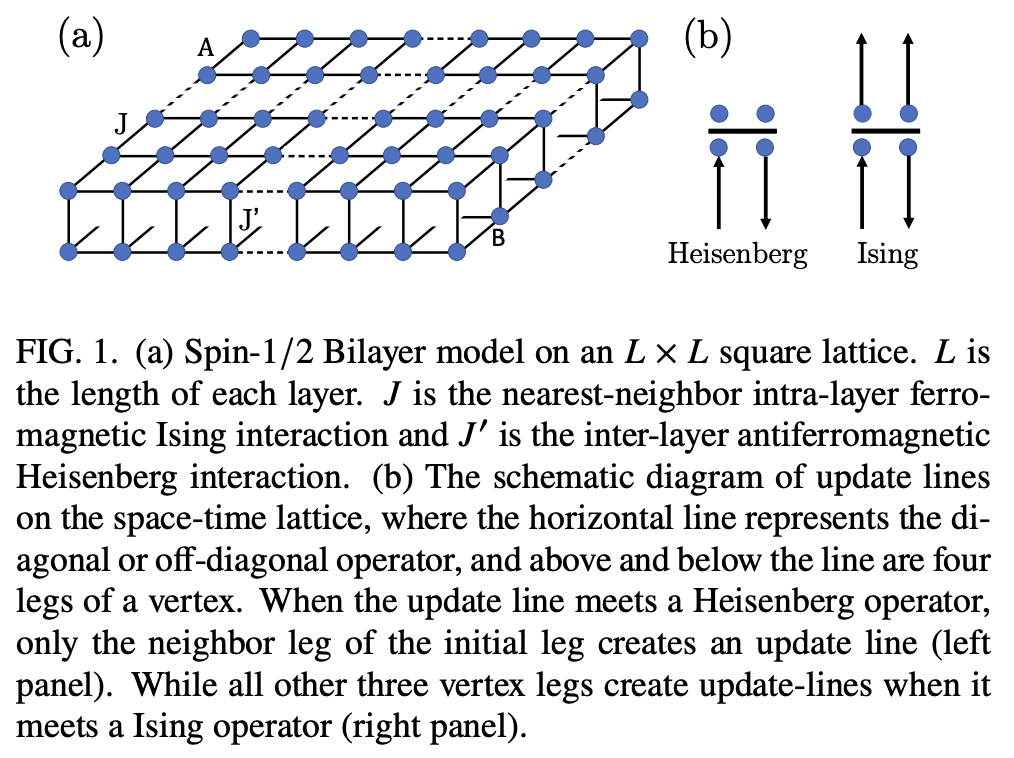 Classical model emerges in quantum entanglement: Quantum Monte Carlo study for an Ising ...