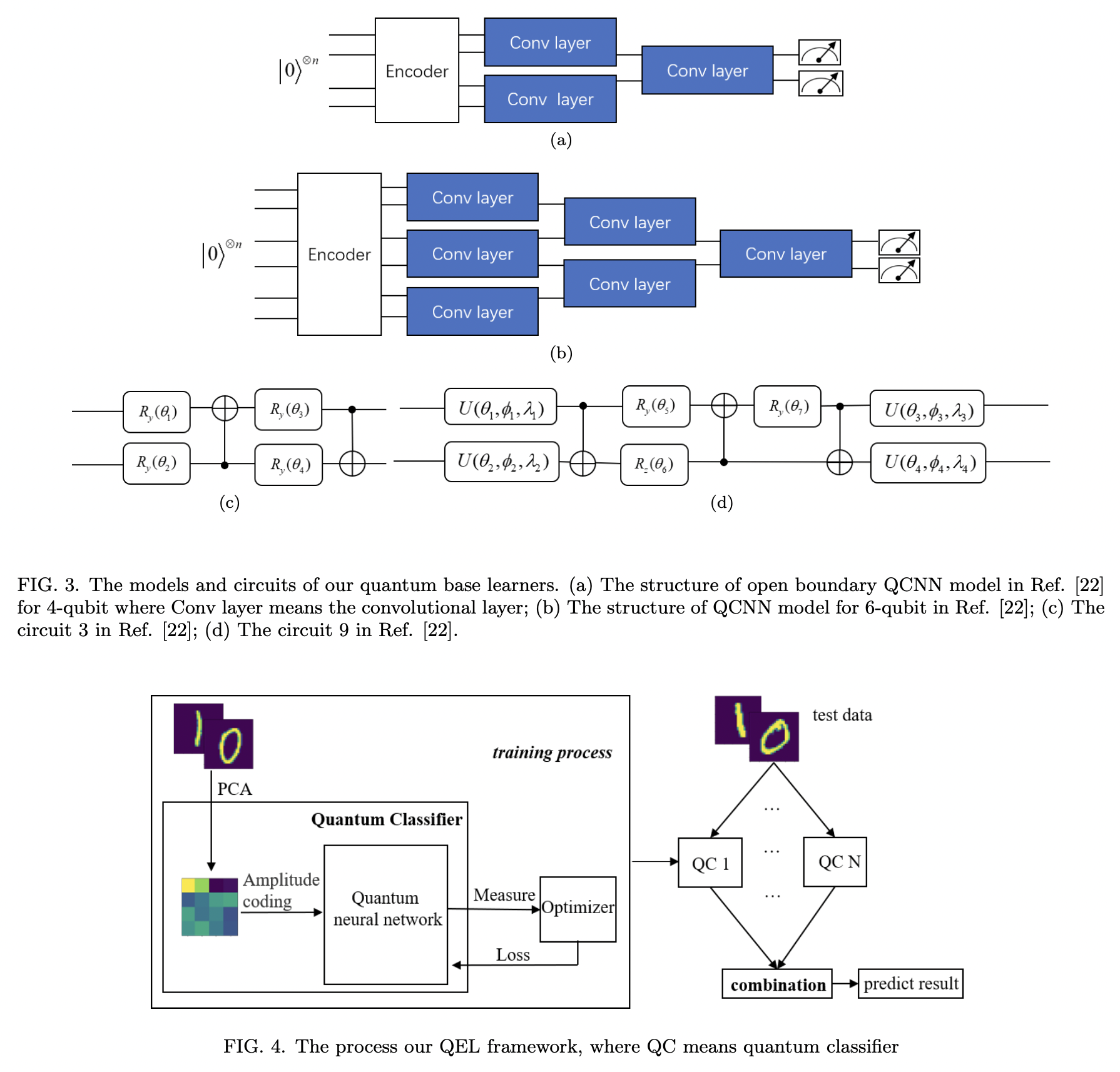 An efficient combination strategy for hybird quantum ensemble ...