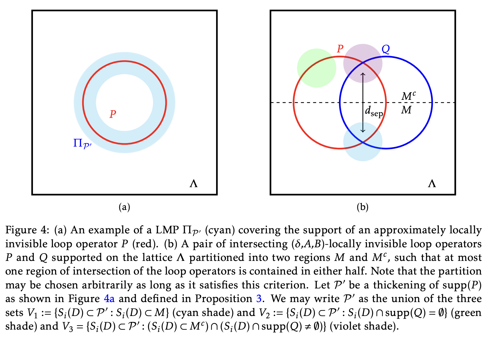 Circuit depth versus energy in topologically ordered systems · Issue ...