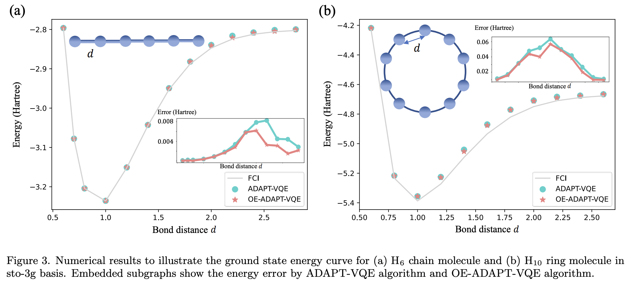 Orbital Expansion Variational Quantum Eigensolver: Enabling Efficient Simulation of Molecules ...