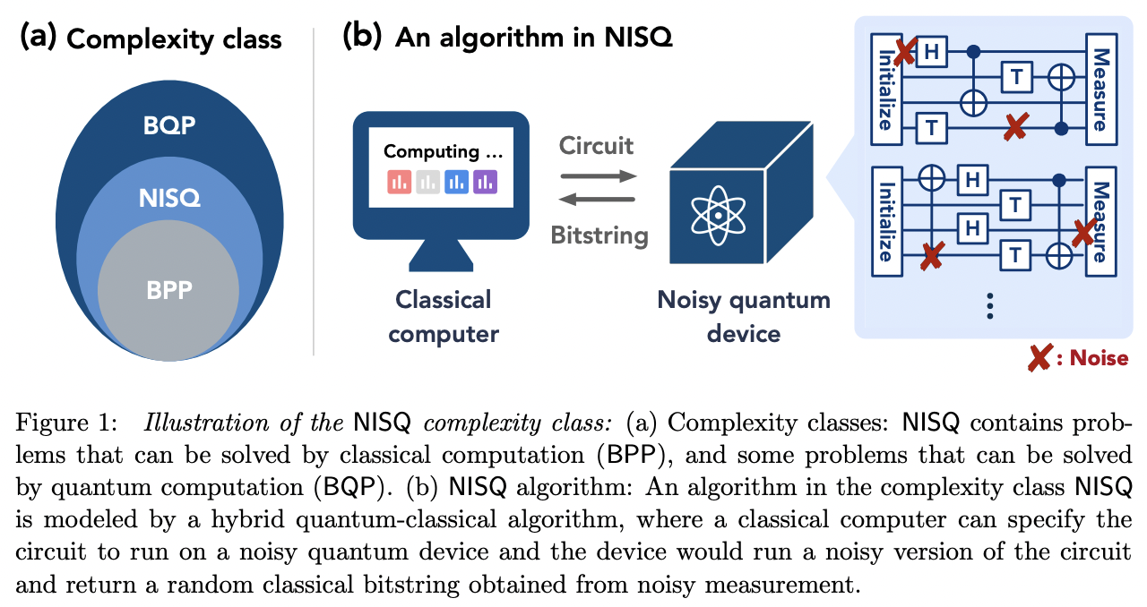 The Complexity of NISQ · Issue #3741 · github-nakasho/quantph · GitHub