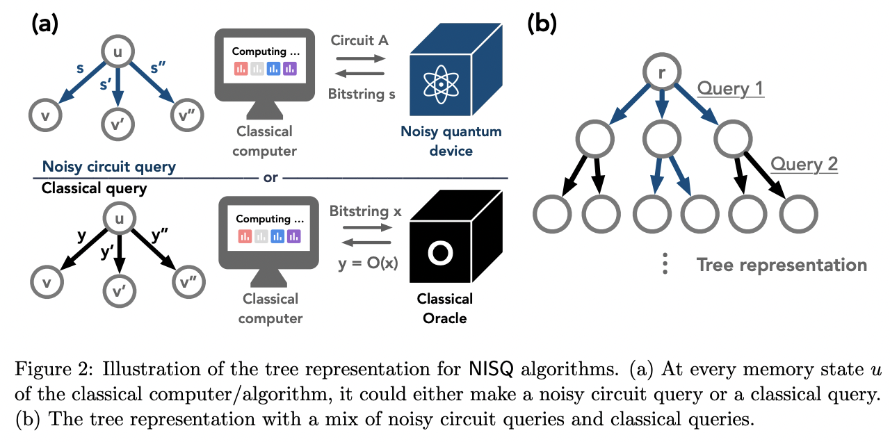 The Complexity of NISQ · Issue #3741 · github-nakasho/quantph · GitHub