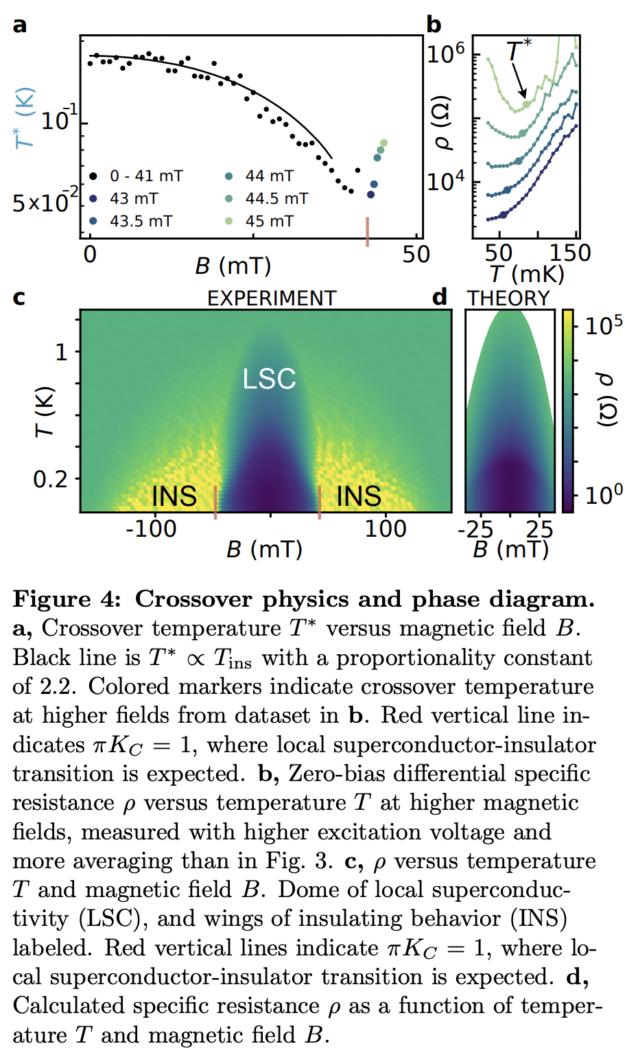 Superconductivity From A Melted Insulator · Issue 3742 · Github Nakashoquantph · Github 