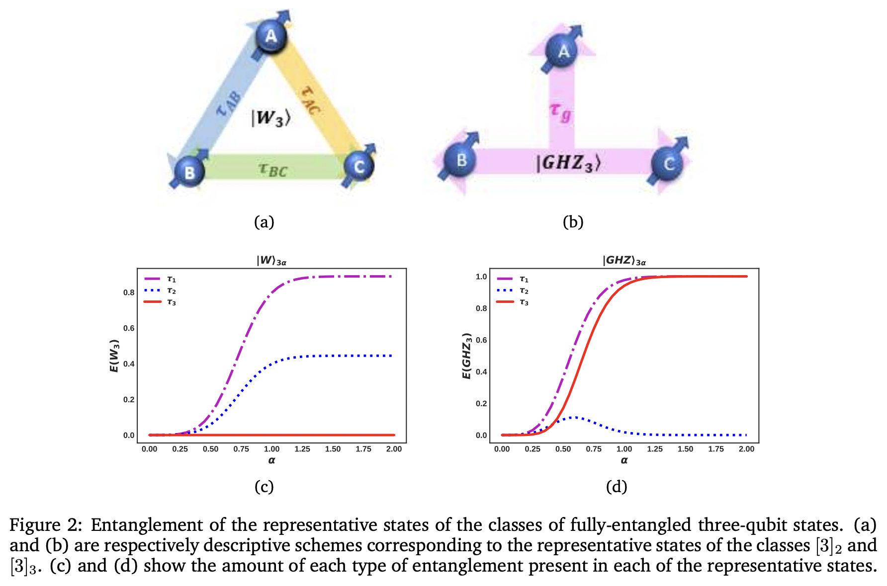 General Classification of Entanglement Using Machine Learning · Issue #3747 · github-nakasho ...