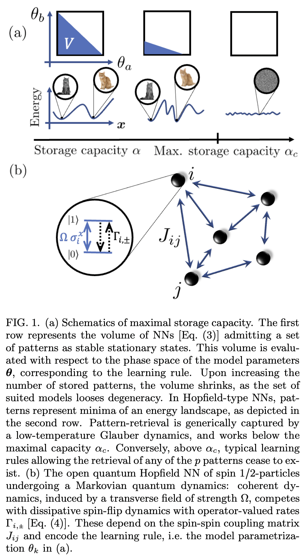 Optimal storage capacity of quantum Hopfield neural networks · Issue #3749 · github-nakasho ...