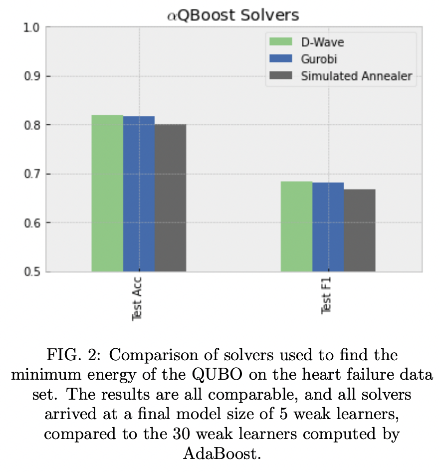 α Qboost An Iteratively Weighted Adiabatic Trained Classifier · Issue 3753 · Github Nakasho