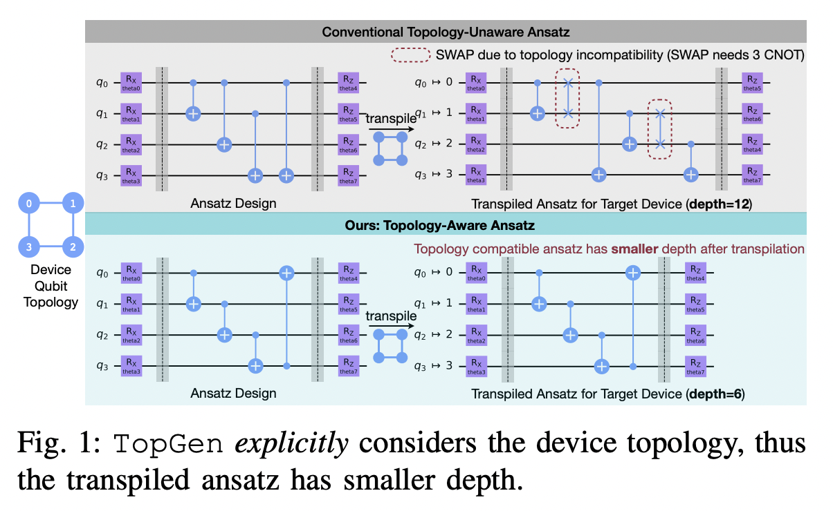 TopGen: Topology-Aware Bottom-Up Generator for Variational Quantum Circuits · Issue #3760 ...