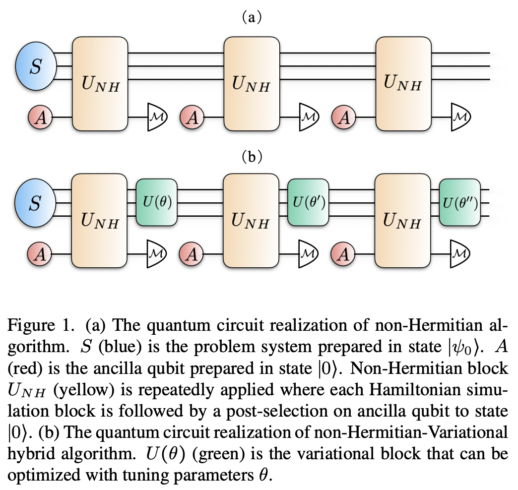 A non-Hermitian Ground State Searching Algorithm Enhanced by Variational Toolbox · Issue #3773 ...