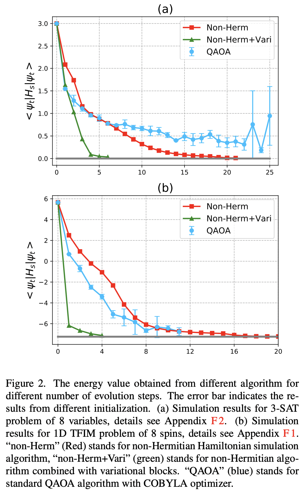 A non-Hermitian Ground State Searching Algorithm Enhanced by Variational Toolbox · Issue #3773 ...