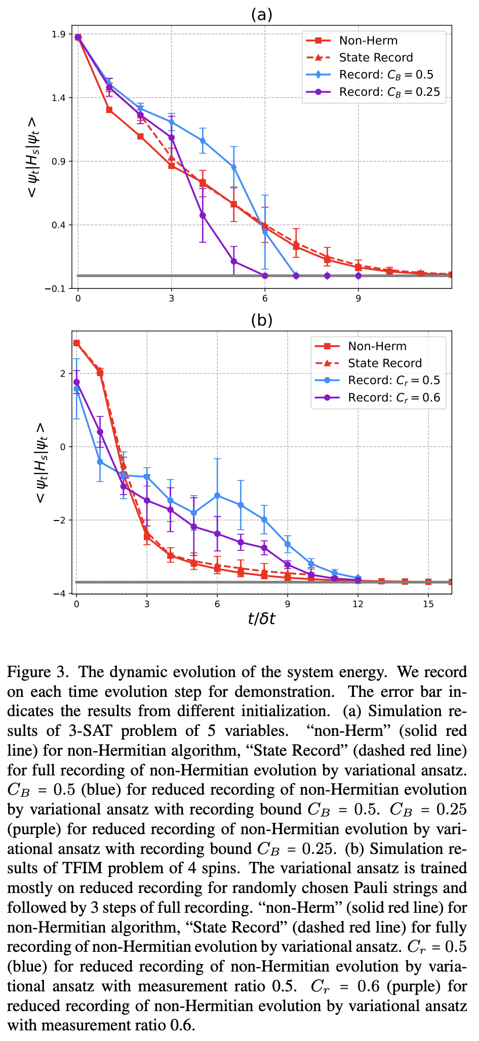 A non-Hermitian Ground State Searching Algorithm Enhanced by Variational Toolbox · Issue #3773 ...