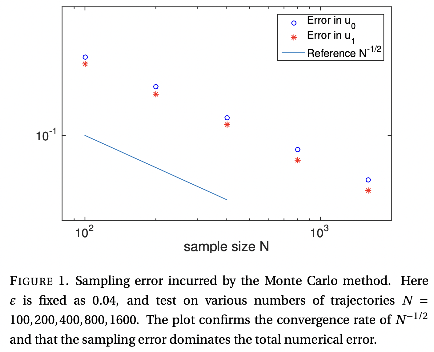A Diabatic Surface Hopping Algorithm based on Time Dependent Perturbation Theory and ...