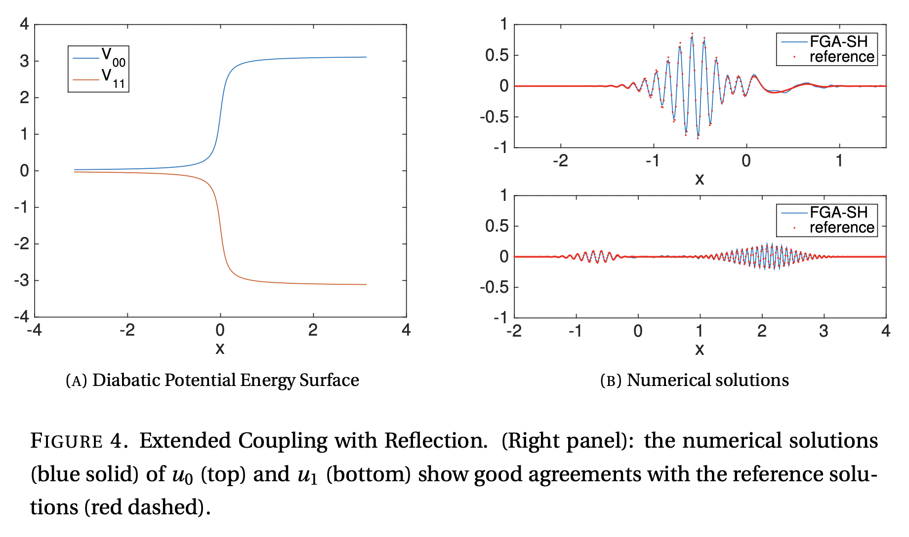 A Diabatic Surface Hopping Algorithm based on Time Dependent ...