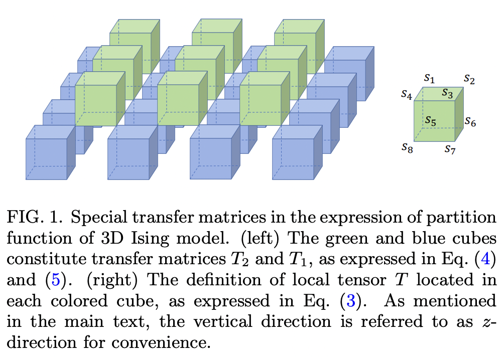 Efficient calculation of three-dimensional tensor networks · Issue #3790 · github-nakasho ...