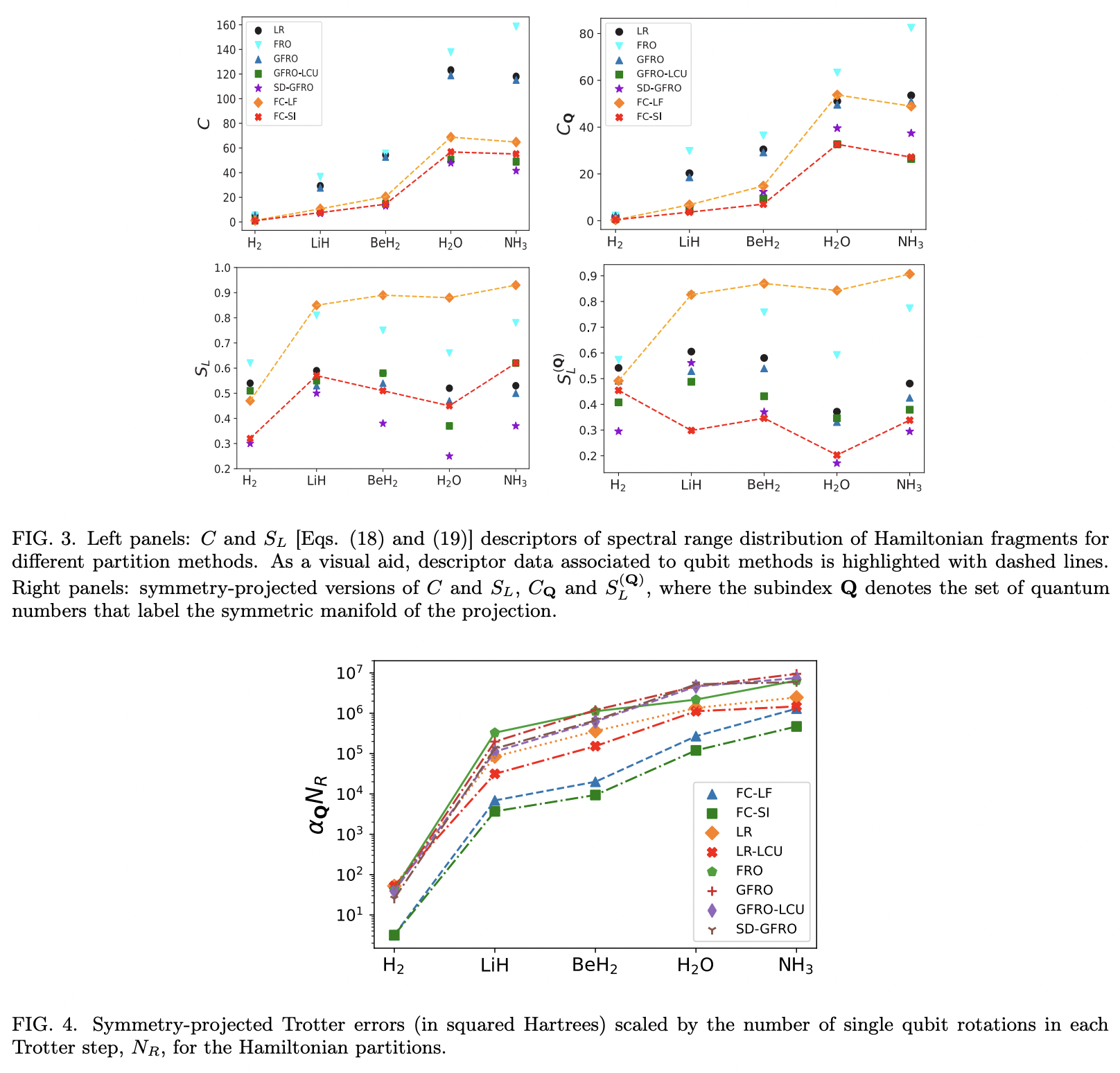 Assessment of various Hamiltonian partitionings for the electronic structure problem on a ...