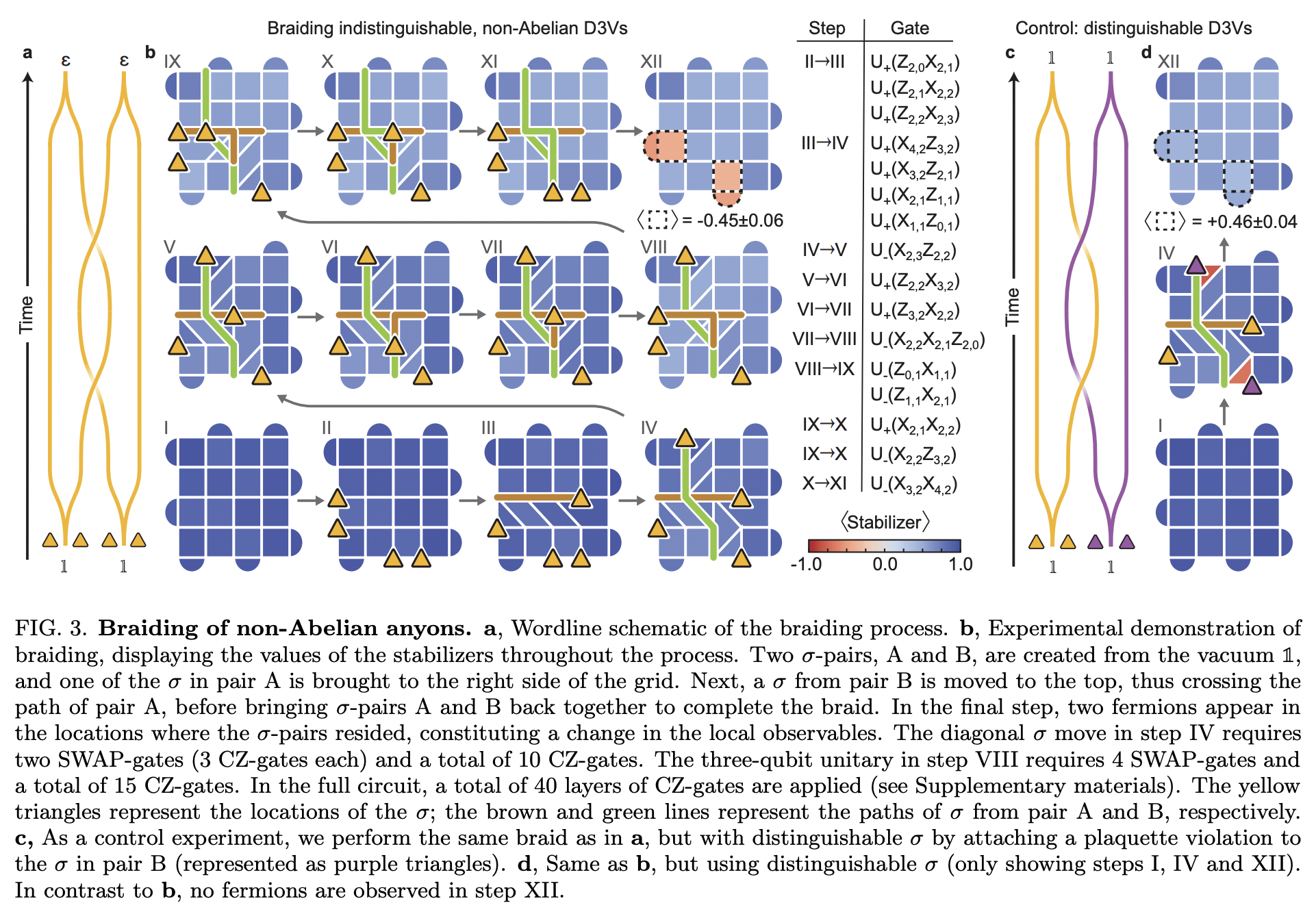 Observation of non-Abelian exchange statistics on a superconducting processor · Issue #3795 ...