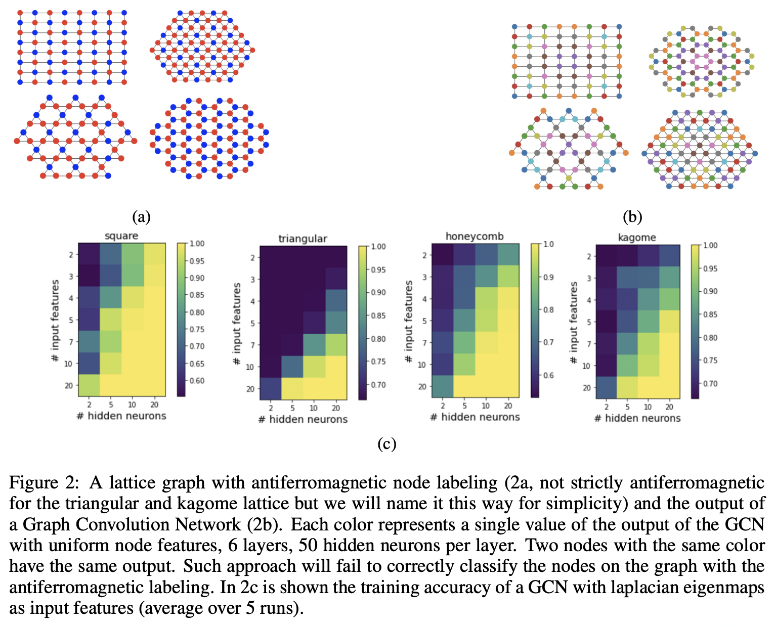 Extending Graph Transformers with Quantum Computed Aggregation · Issue #3797 · github-nakasho ...