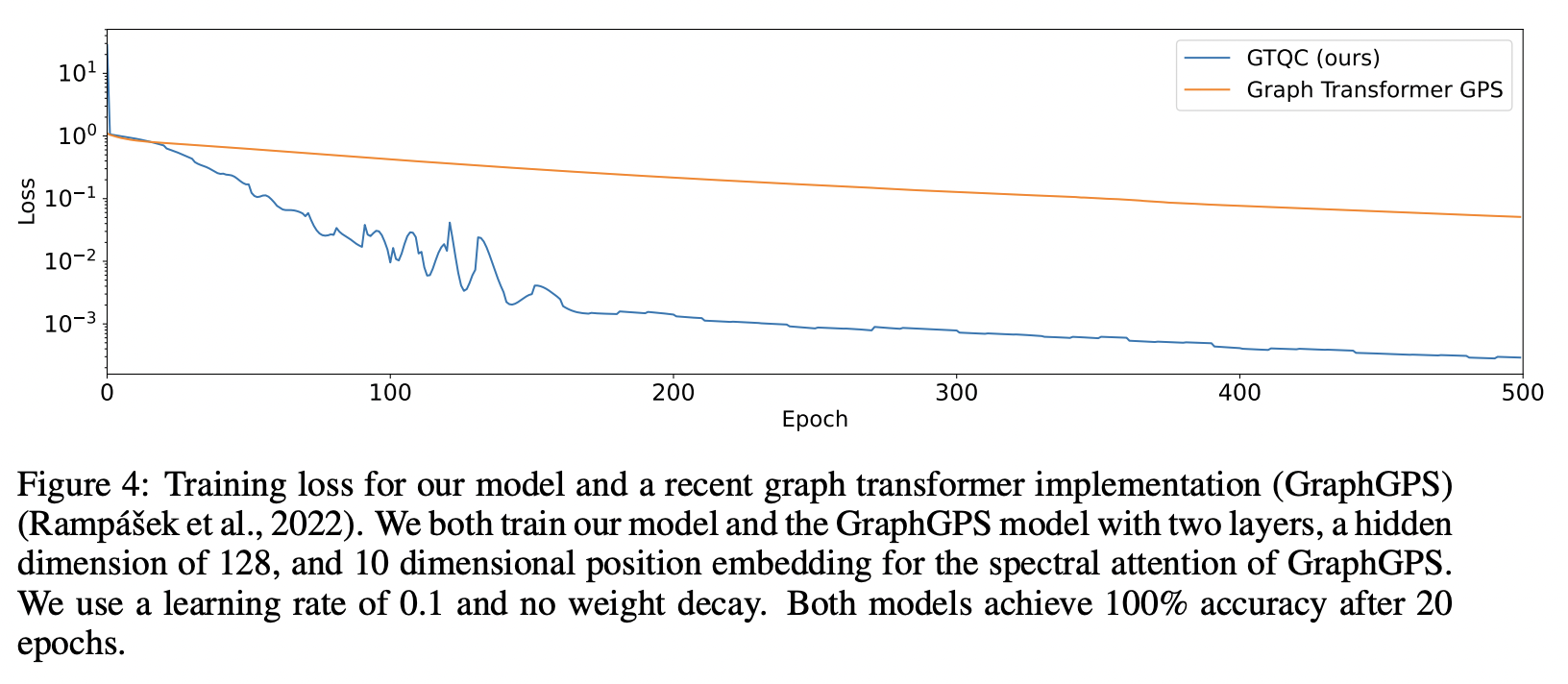 Extending Graph Transformers with Quantum Computed Aggregation · Issue #3797 · github-nakasho ...
