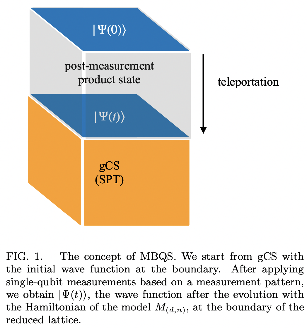 Measurement-based quantum simulation of Abelian lattice gauge theories · Issue #3806 · github ...