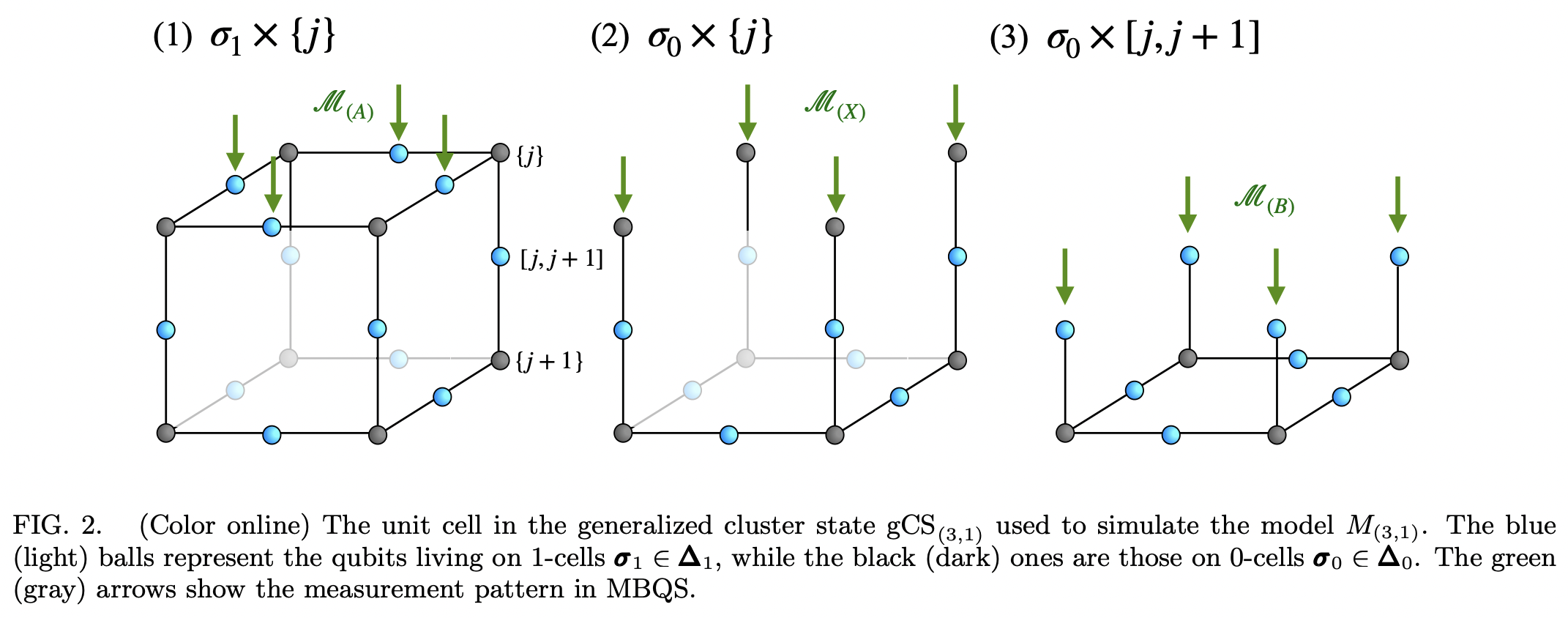 Measurement-based quantum simulation of Abelian lattice gauge theories · Issue #3806 · github ...